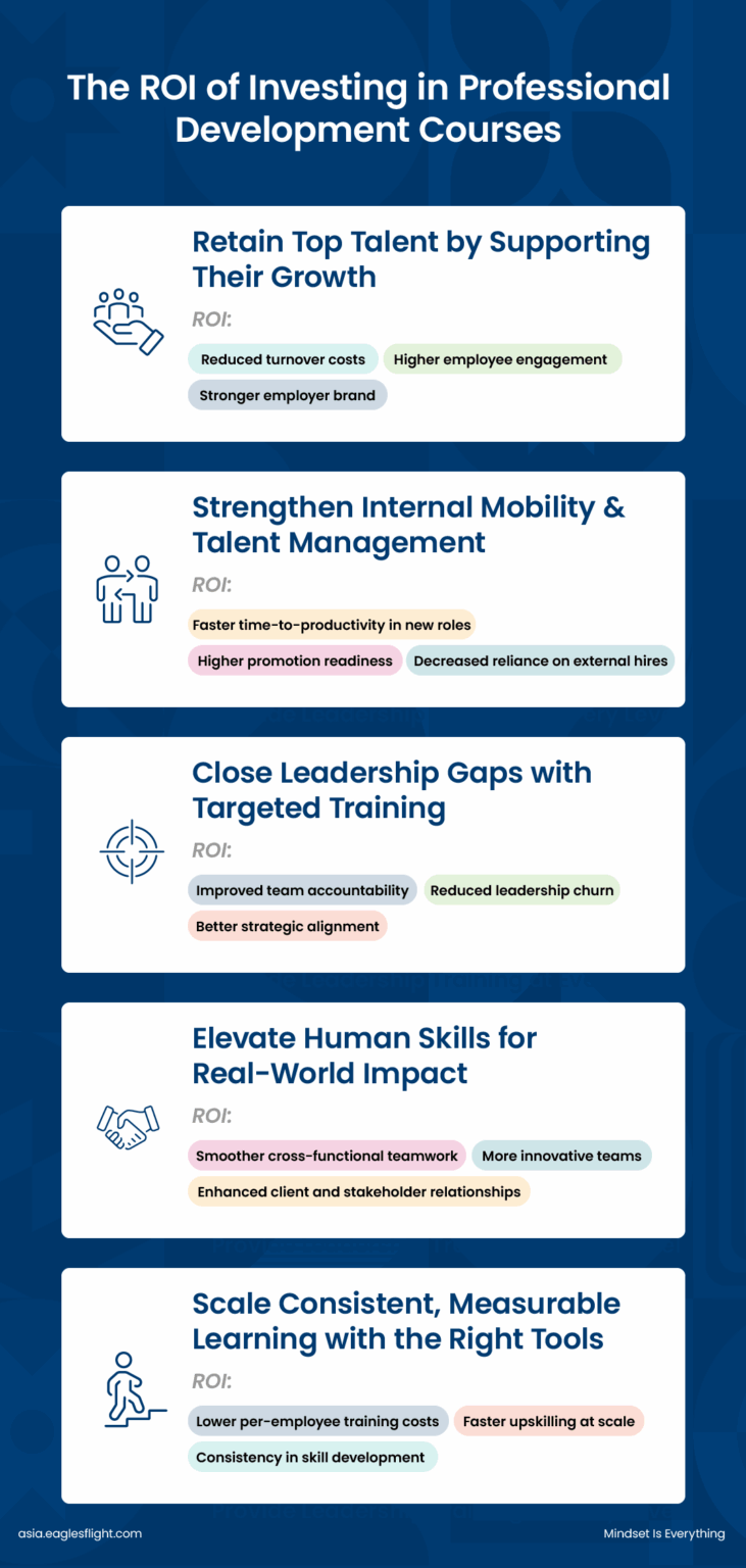 The ROI of Investing in Professional Development Courses