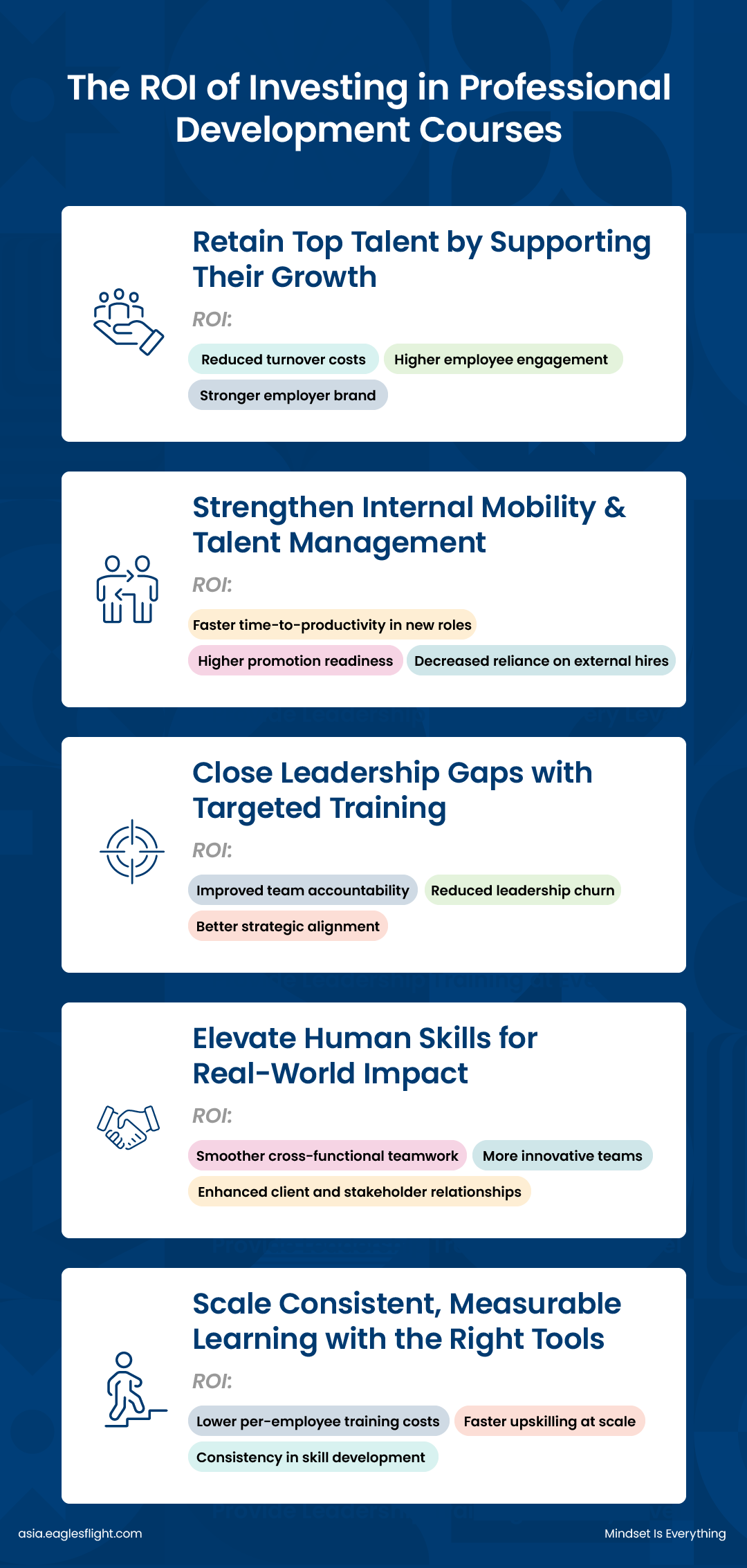 The ROI of Investing in Professional Development Courses
